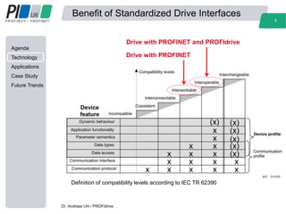 C10 – Benefits and future of PROFIdrive with case study - Andreas UHL ...