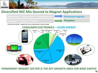 Mkango Presentation January 2015 | PPT