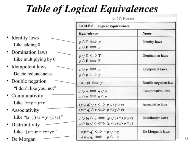Propositional And First Order Logic Propositional And First Order Logic