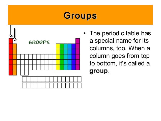 Periodic Table Group 7a