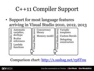 What's New in C++ 11? | PPT