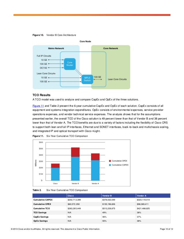 Building Cost Effective and Scalable Core Networks Building Cost Effective and Scalable Core Networks