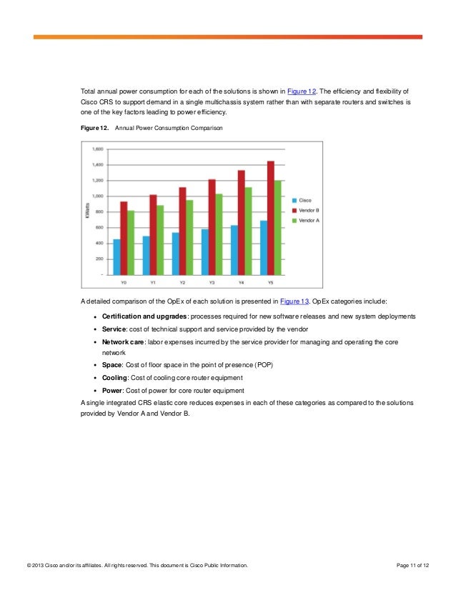 Building Cost Effective and Scalable Core Networks Building Cost Effective and Scalable Core Networks