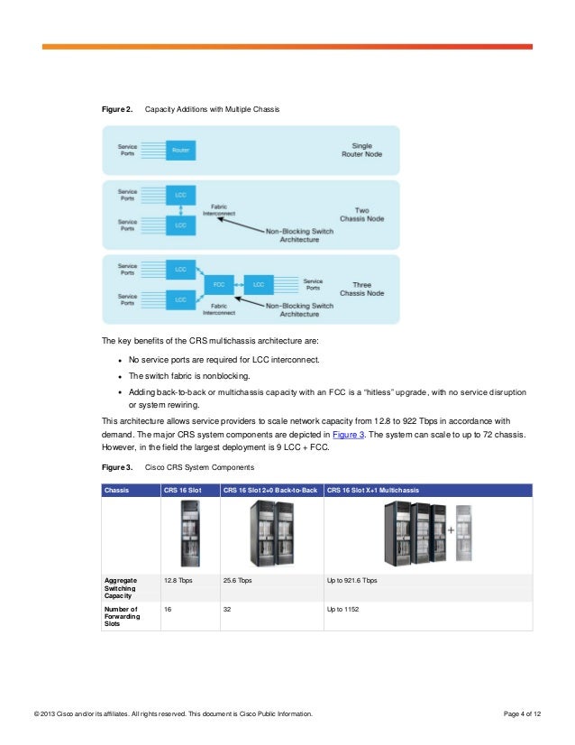 Building Cost Effective and Scalable Core Networks Building Cost Effective and Scalable Core Networks