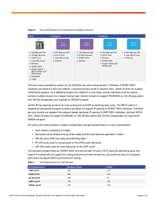 Building Cost Effective and Scalable Core Networks Building Cost Effective and Scalable Core Networks