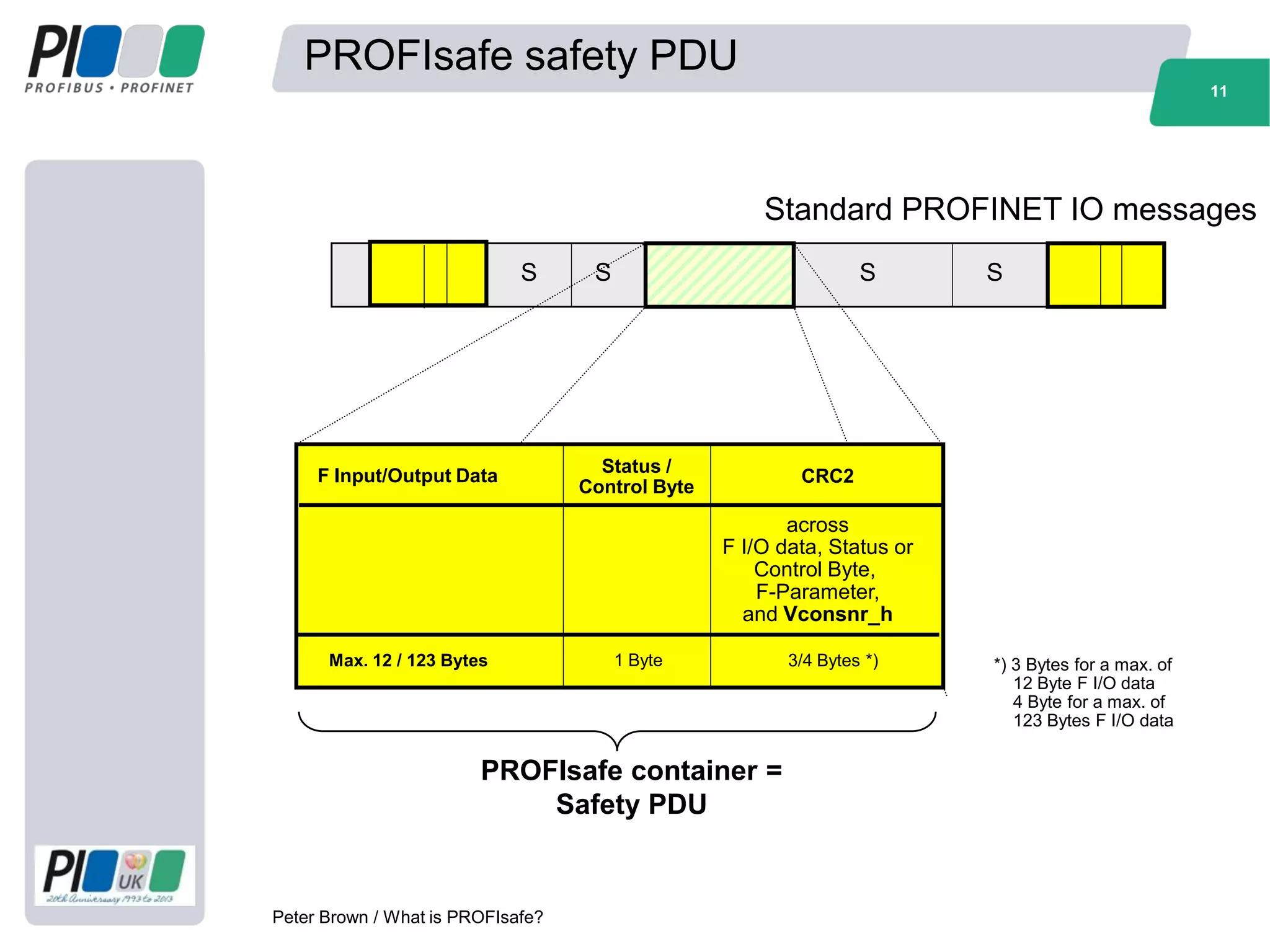 C11 PROFIsafe, considerations for functional safety and security - Pete ...