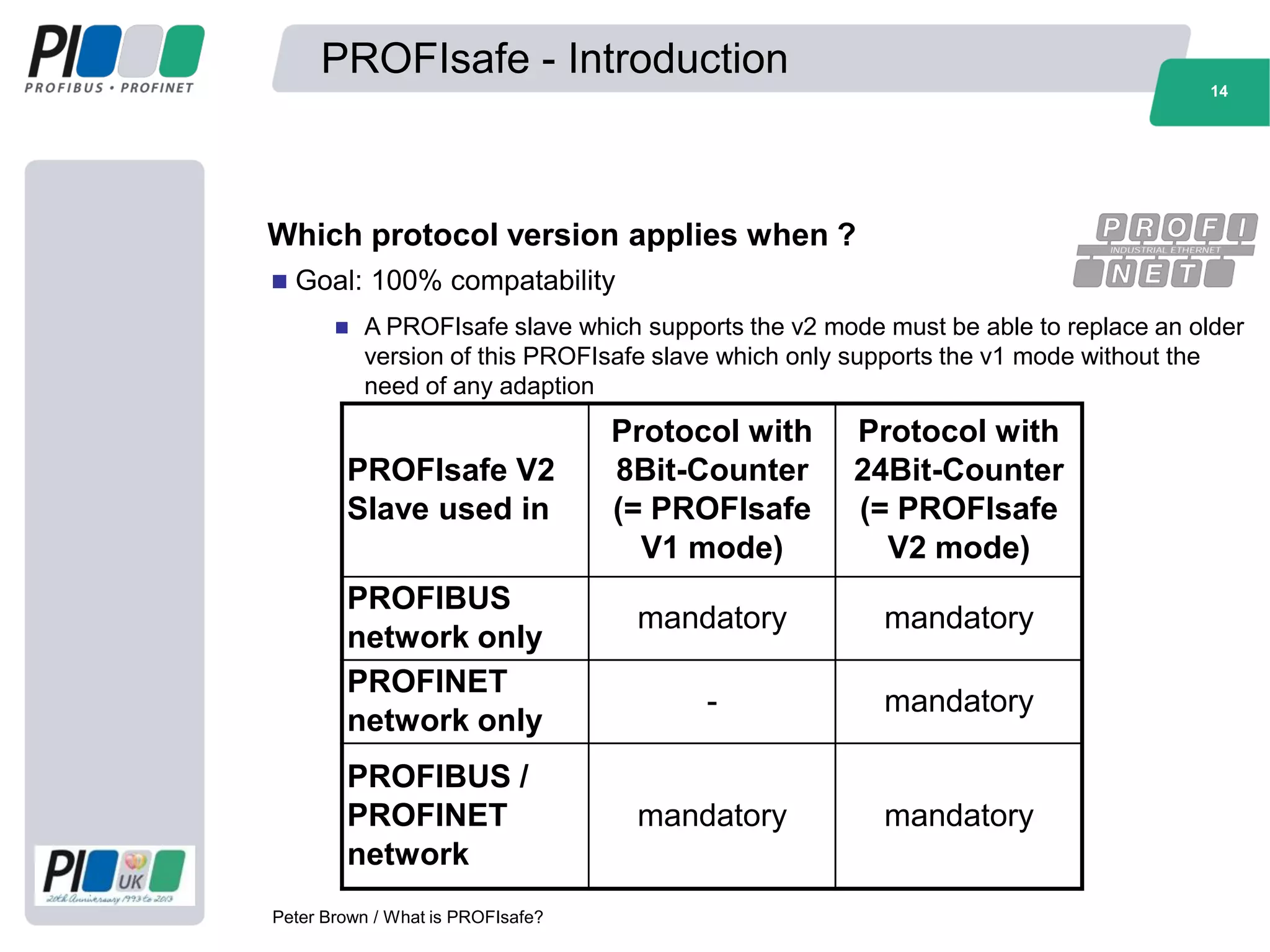 C11 PROFIsafe, considerations for functional safety and security - Pete ...