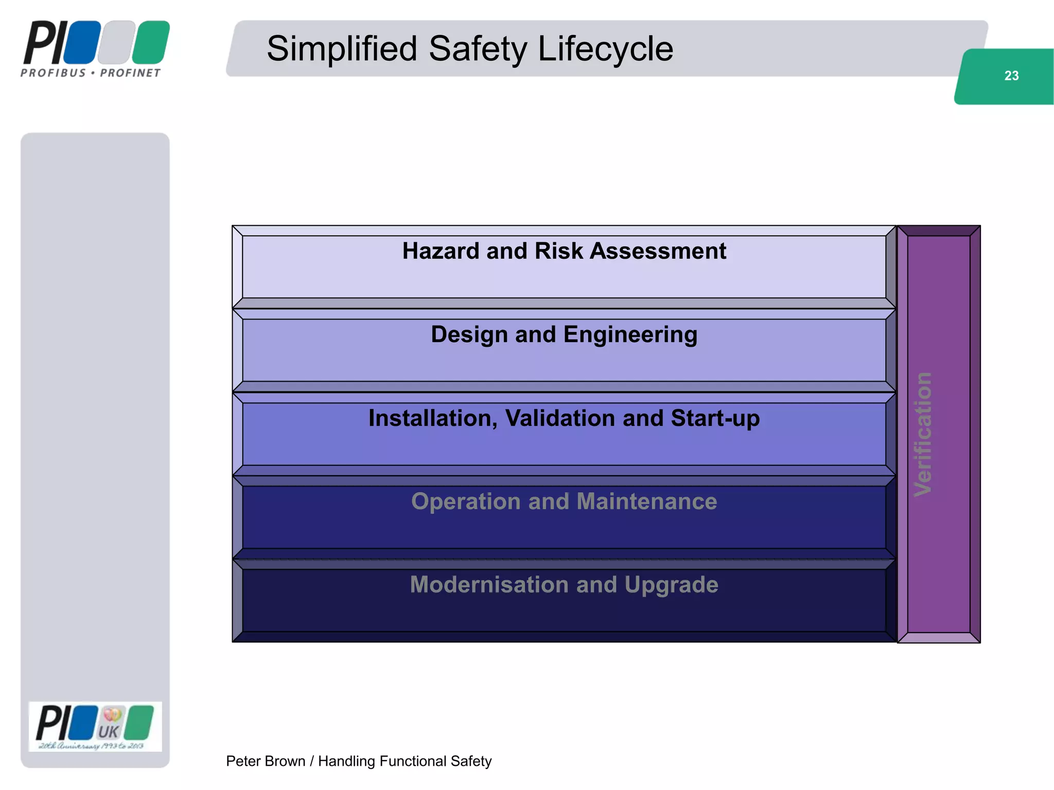 C11 PROFIsafe, considerations for functional safety and security - Pete ...