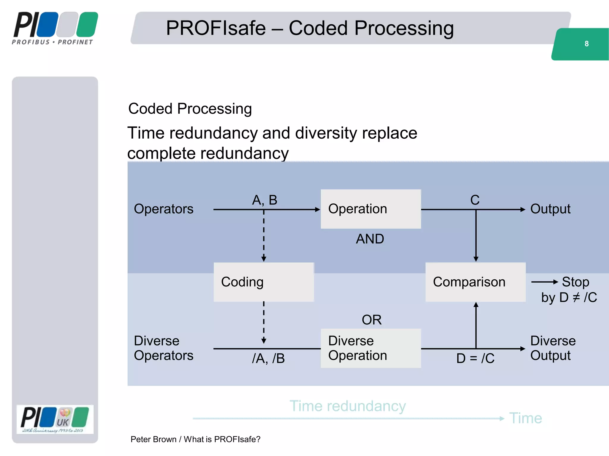 C11 PROFIsafe, considerations for functional safety and security - Pete ...
