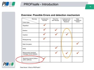 C11 PROFIsafe, considerations for functional safety and security - Pete ...