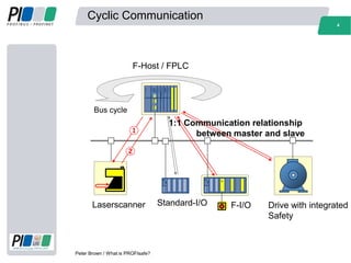 C11 PROFIsafe, considerations for functional safety and security - Pete ...
