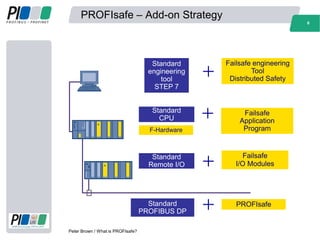 C11 PROFIsafe, considerations for functional safety and security - Pete ...