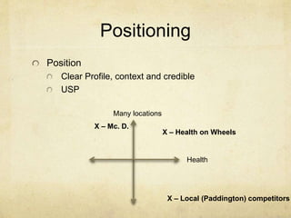 Marketing plan | PPT