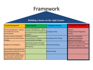 Security Framework | PPT