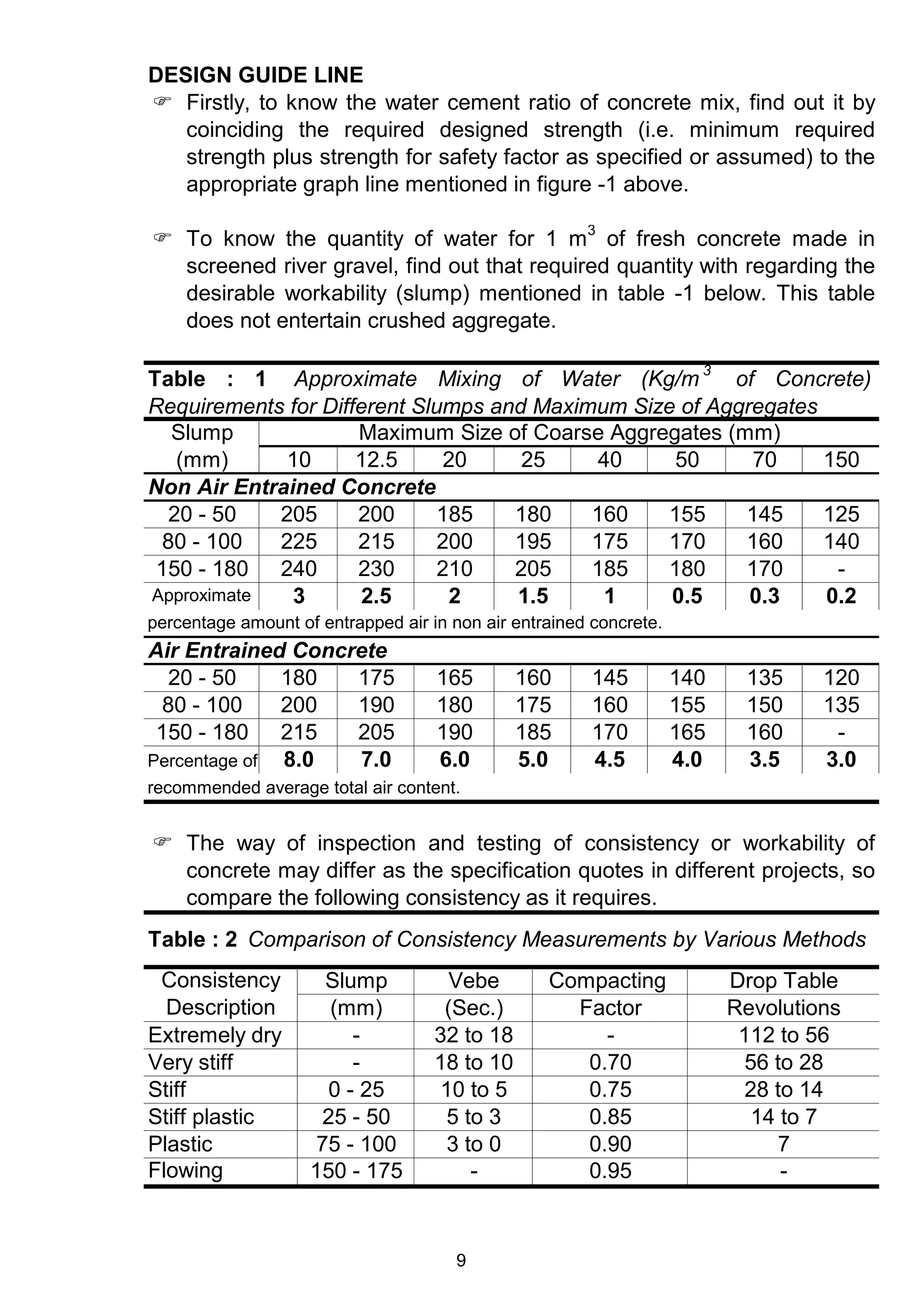 Concrete Mix Design Manual | PDF