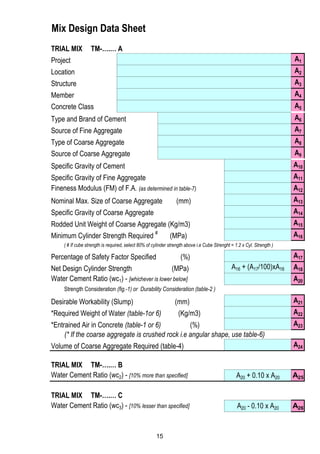 Concrete Mix Design Manual | PDF