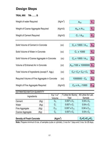 Concrete Mix Design Manual | PDF
