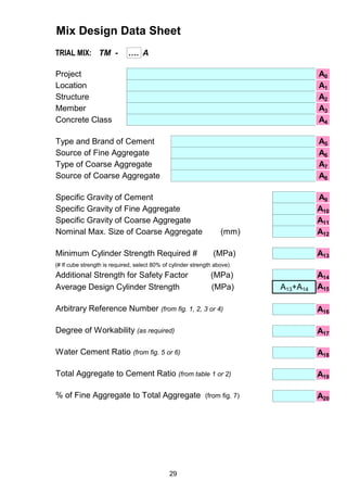 Concrete Mix Design Manual | PDF