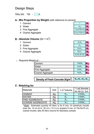 Concrete Mix Design Manual | PDF