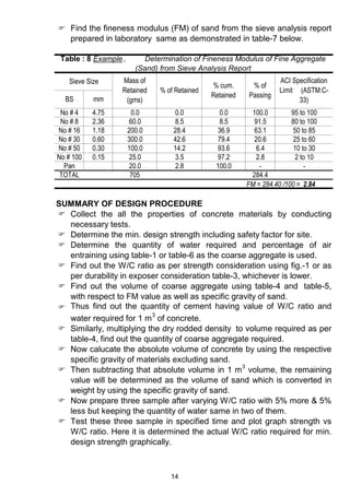 Concrete Mix Design Manual | PDF