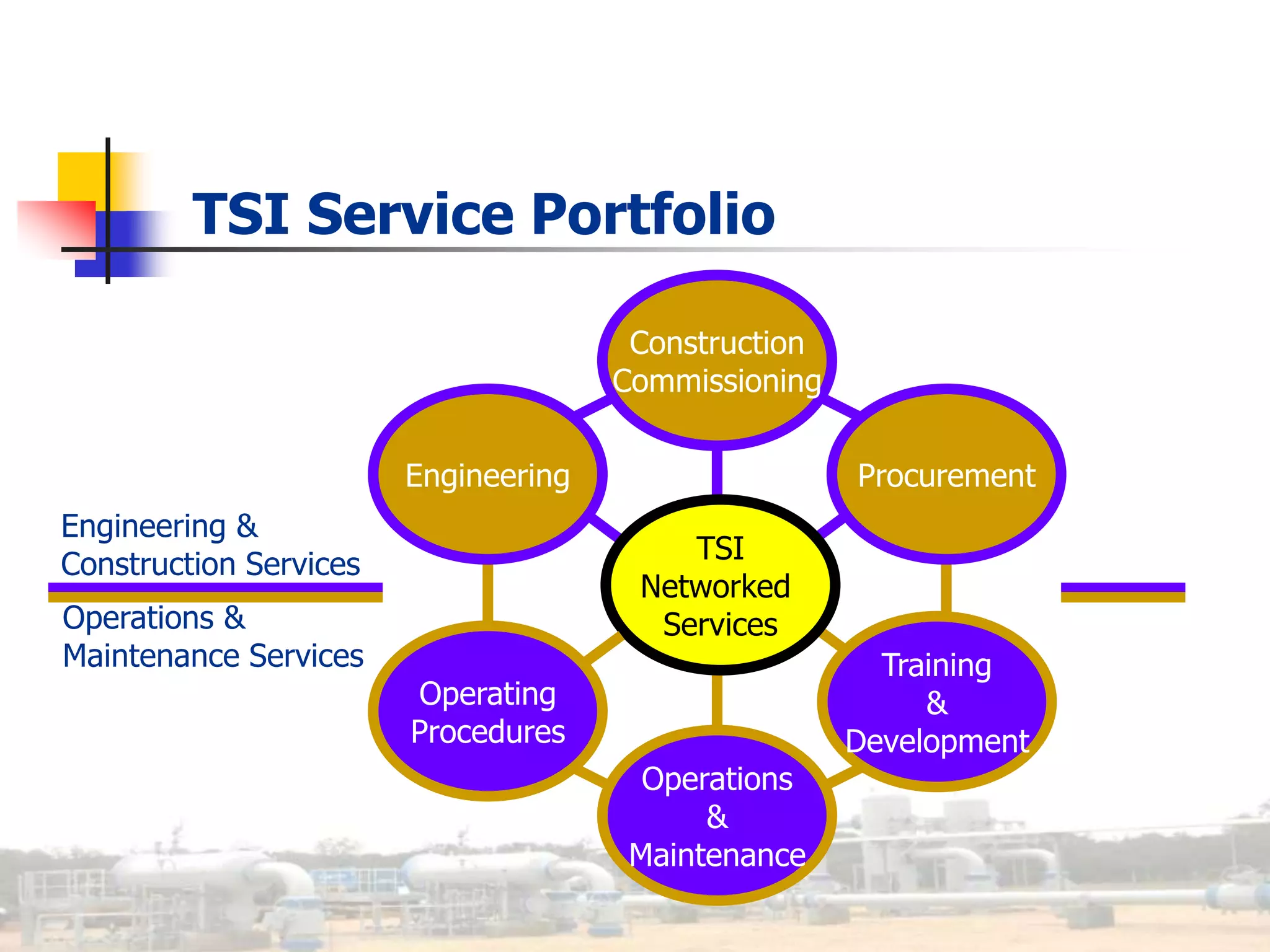 TSI INTRODUCTION REV 1 | PPTX