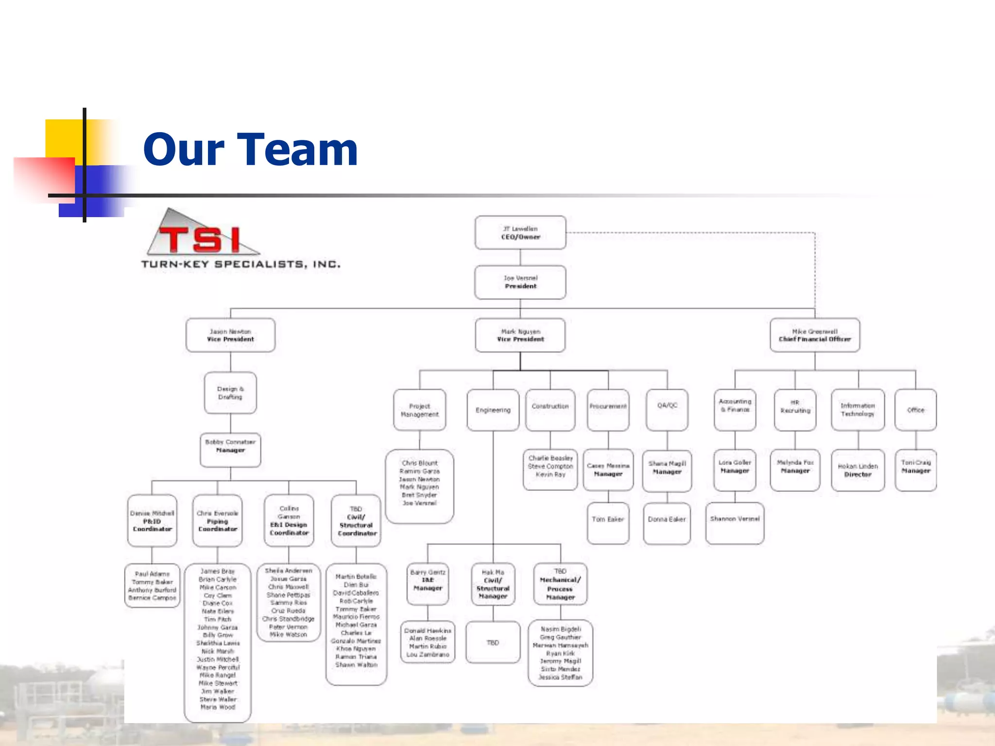 TSI INTRODUCTION REV 1 | PPTX