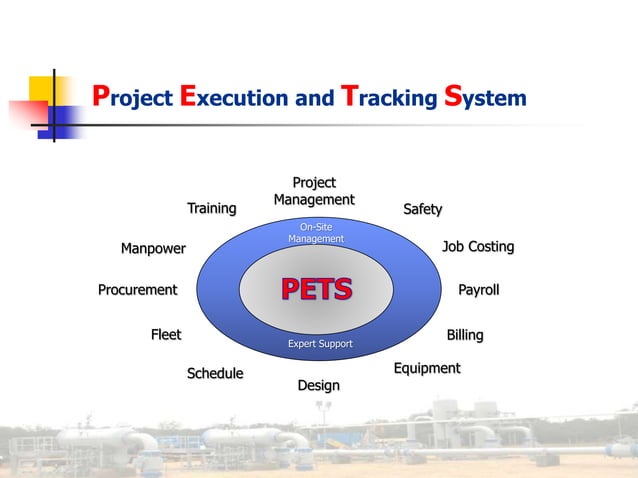 TSI INTRODUCTION REV 1 | PPT