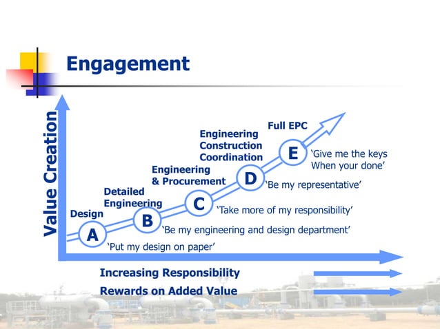 Tsi Introduction Rev 1 Ppt