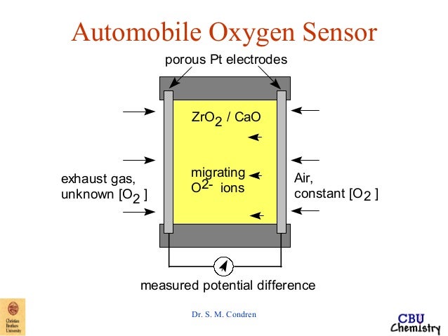 Electrochemistry