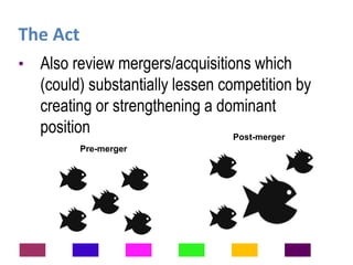 Day 1 Intro to CCP and Competition Law in Pakistan | PPT