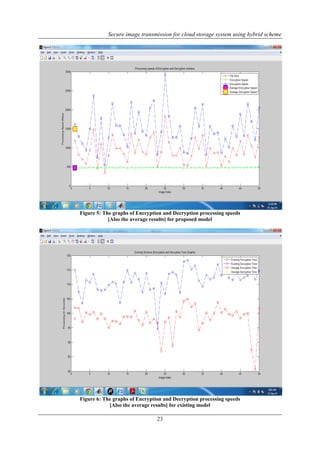Secure Image Transmission for Cloud Storage System Using Hybrid Scheme | PDF