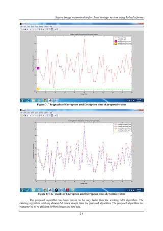 Secure Image Transmission for Cloud Storage System Using Hybrid Scheme ...