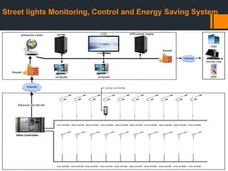 Street lights Automation | PPT