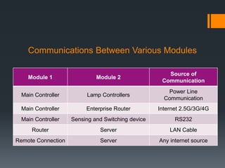 Street lights Automation | PPTX