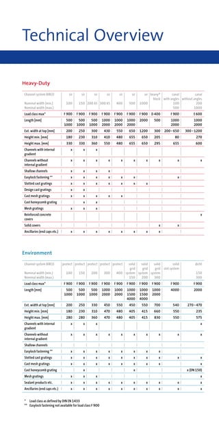BIRCO-Concrete Channel Drainage Systems | PDF | Civil Engineering ...