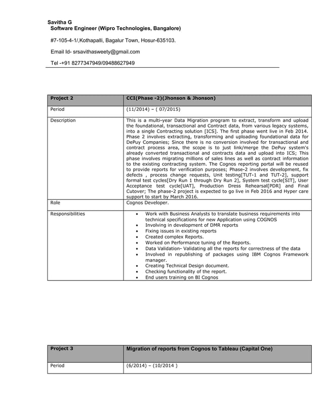 Savitha_Resume | DOC