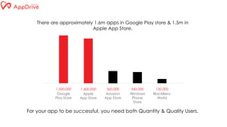 AppDRIVE Deck_E-mail | PPT