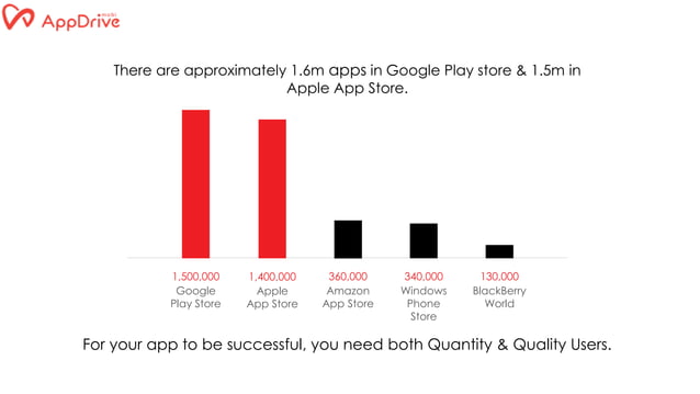 AppDRIVE Deck_E-mail | PPT