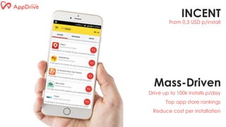 AppDRIVE Deck_E-mail | PPT