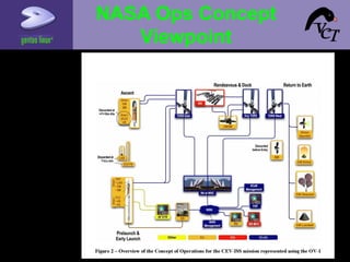 security_assessment_slides | PDF
