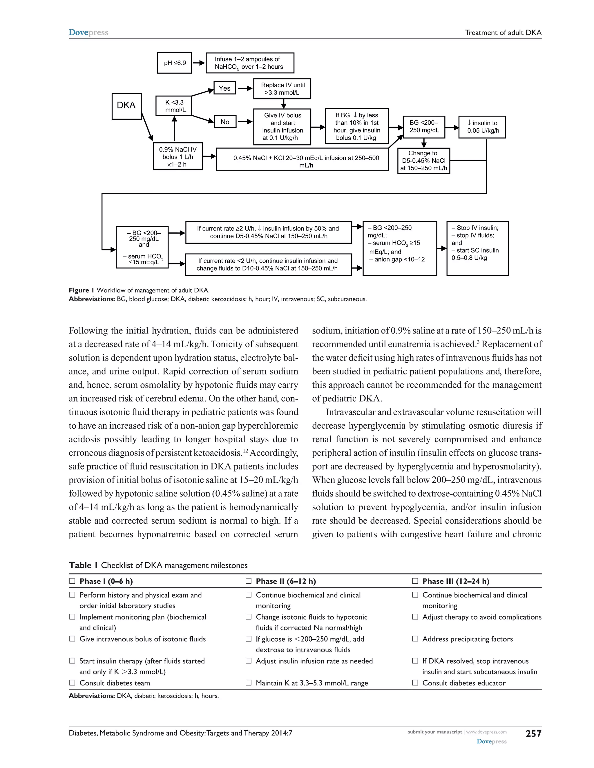 C11 management of adult diabetic ketoacidosis | PDF