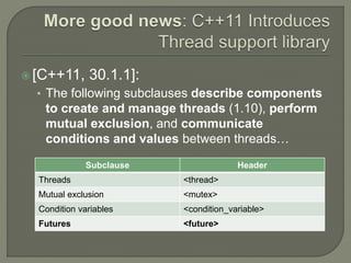 C++11 Multithreading - Futures | PPTX