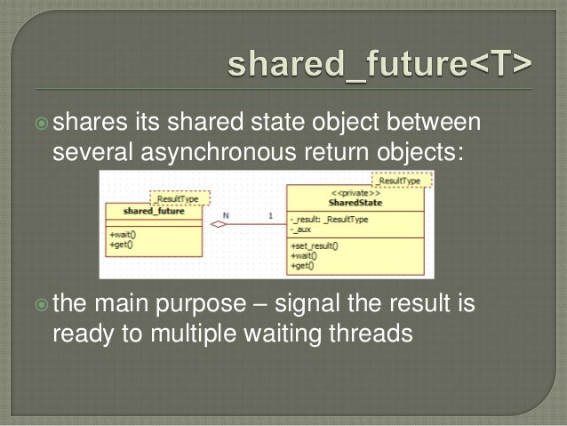C++11 Multithreading - Futures