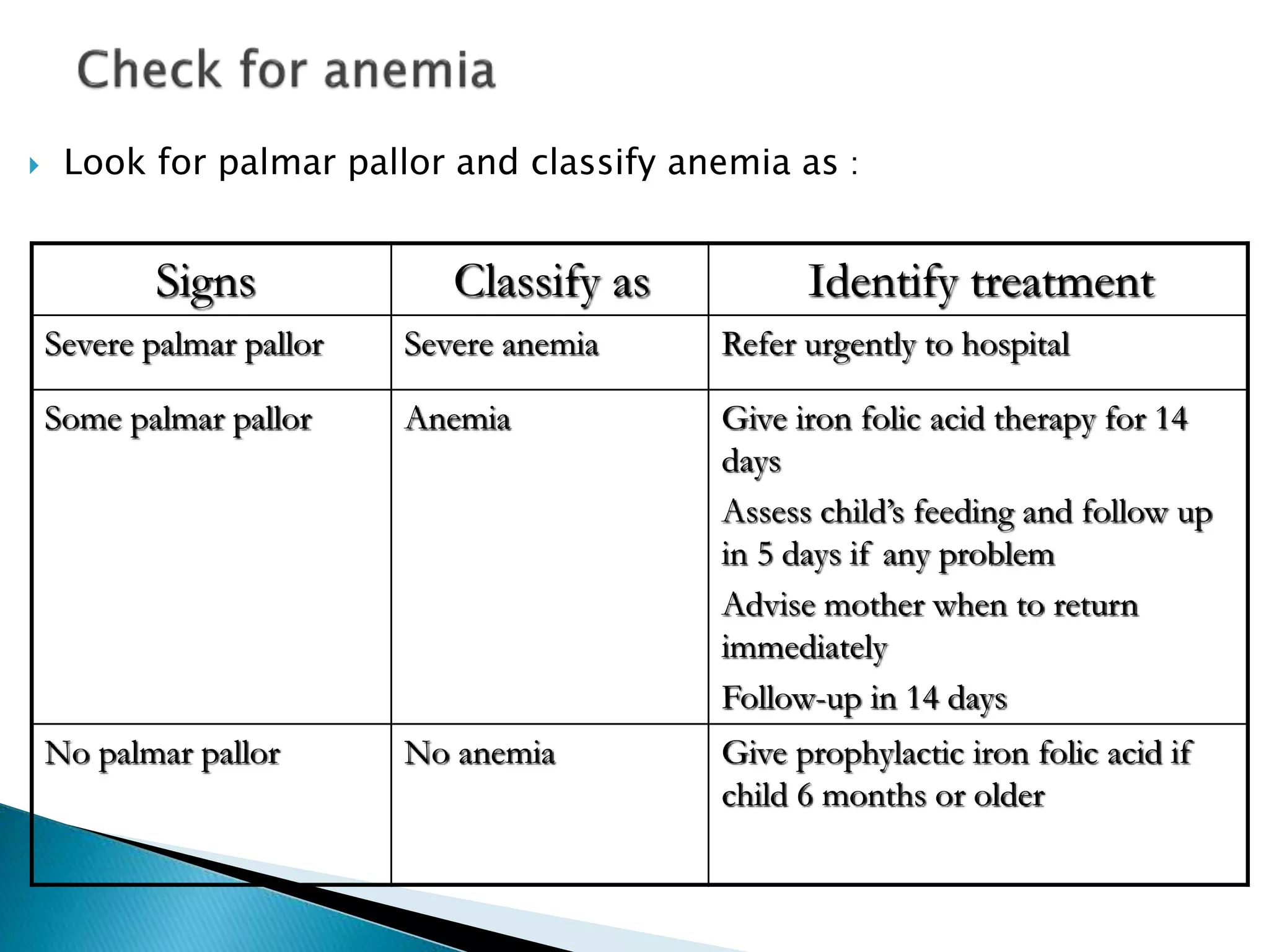 IMNCI PROGRAMME.ppt