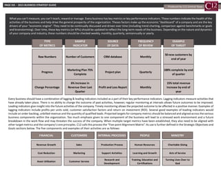 Strategic Planning Guide - a resource from the C12 Group | PDF