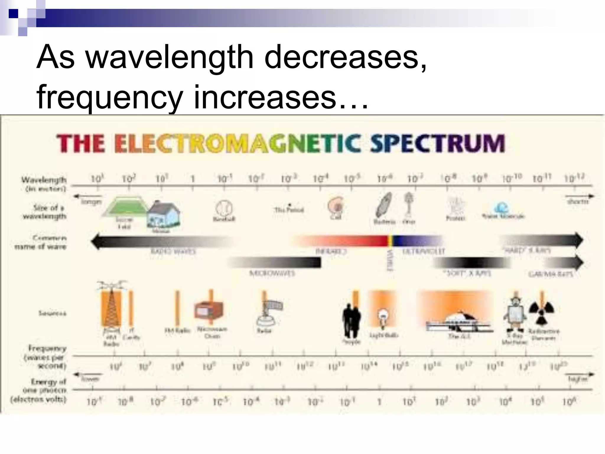C12-Electromagnetic_Waves.ppt