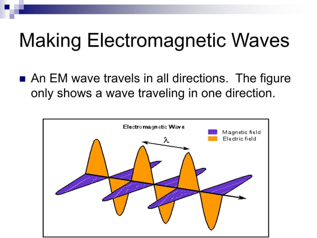 C12-Electromagnetic_Waves.ppt