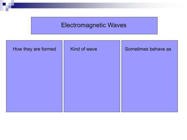 C12-Electromagnetic_Waves.ppt