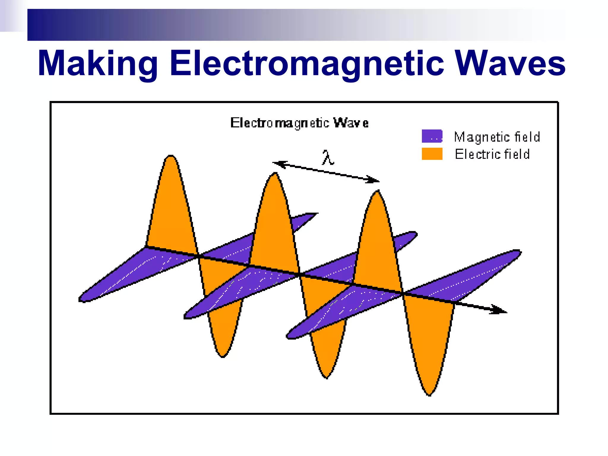 C12-Electromagnetic_Waves.pptx