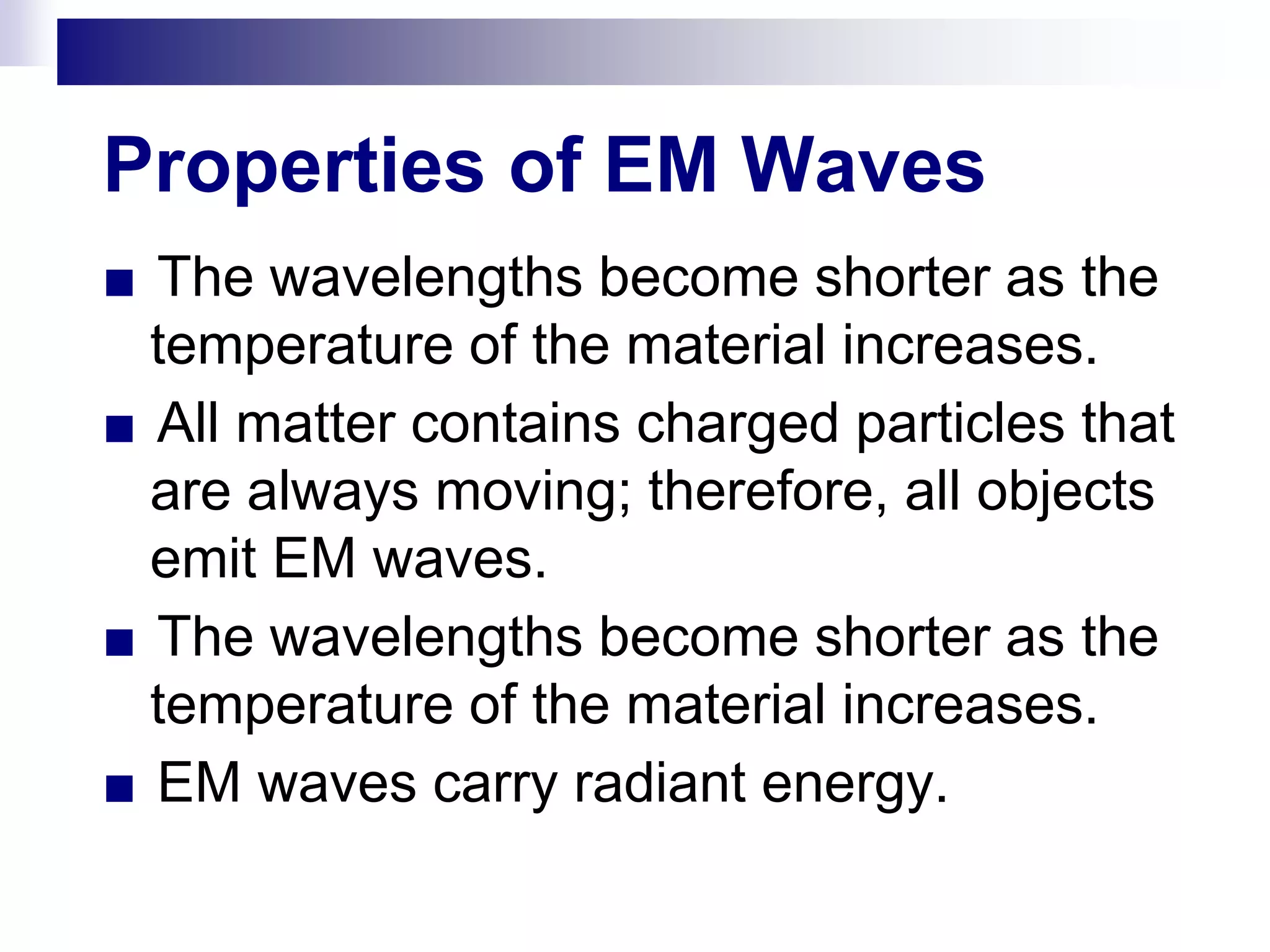 C12-Electromagnetic_Waves.pptx
